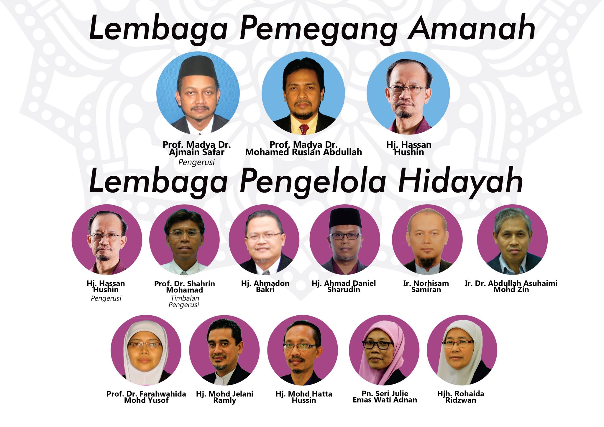 Ahli Lembaga Sekolah - Pusat Pendidikan Hidayah